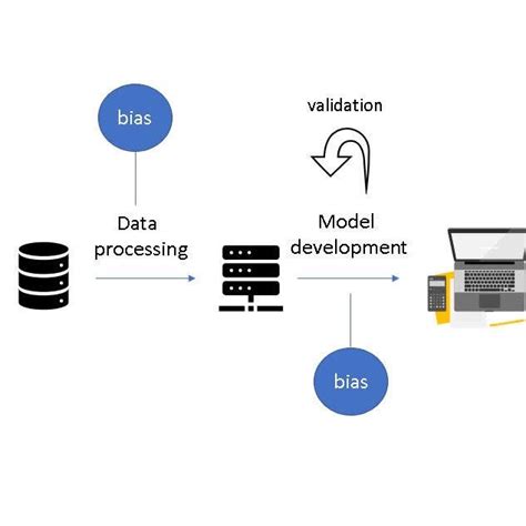 Diagram Outlining The Steps Involved In Developing Ai Based Systems For Download Scientific