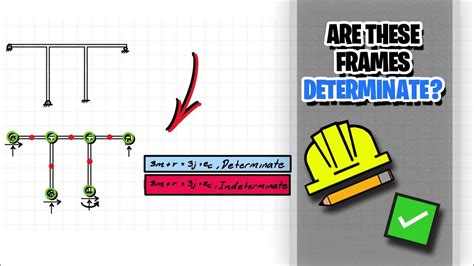 Understanding The Statically Determinate And Indeterminate Frames Structural Analysis Youtube