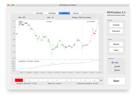 order wfatoolbox walk forward analysis toolbox algorithmic trading toolbox for matlab