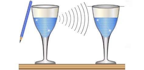 Physics Of Energy Oscillations Simple Harmonic Motion Quiz Quiz Trivia