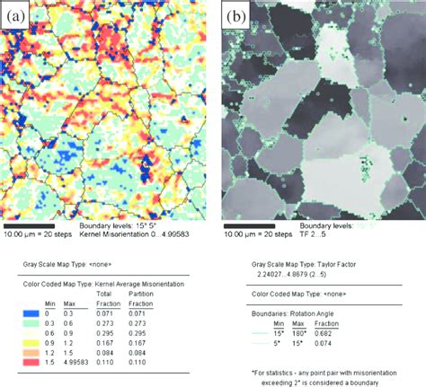 Kernel Average Misorientation And Taylor Factor Maps In A Ltf Grain And Download Scientific