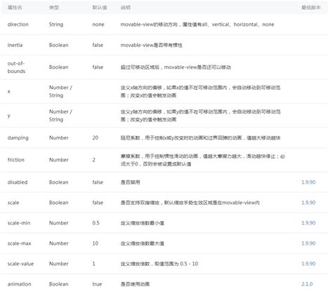 小程序 — 实现左滑删除效果① 腾讯云开发者社区 腾讯云