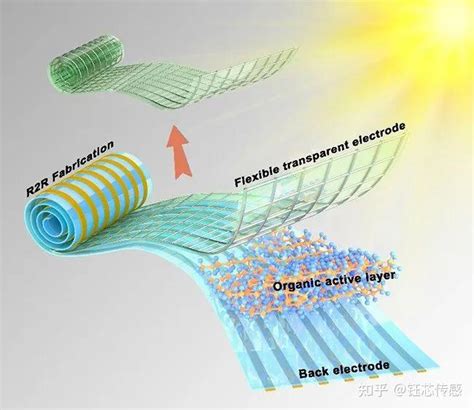 科学研究 柔性电子器件的应用 知乎