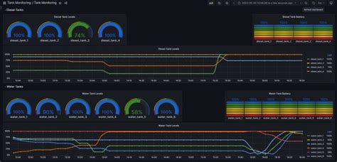 johan scheepers on linkedin lorawan lorawan lorawan ttn iot tti