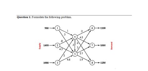 Solved Question 1 Formulate The Following Problem