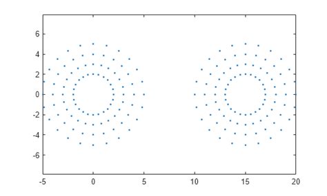 Alphashape Polygons And Polyhedra From Points In 2 D And 3 D Matlab