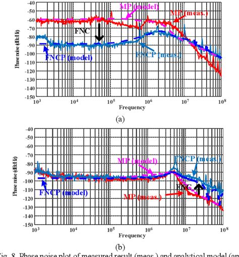 Figure 8 From A 800 Mhz Fully Synthesizable Pll With Calibration Free Feedforward Noise