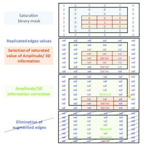 Mask For Saturated Pixel Reduction Example Of Using Mask For Download Scientific Diagram