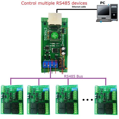 Rs485 To Ethernet Tcpip Converter Mqtt Modbus Rtu India Ubuy