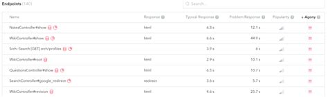 Lets Optimize These Queries Please · Issue 8198 · Publiclabplots2
