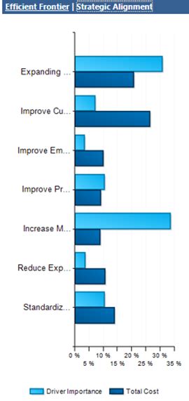 Modeling Cost Scenarios In Portfolio Analysis Projectonline Microsoft Learn