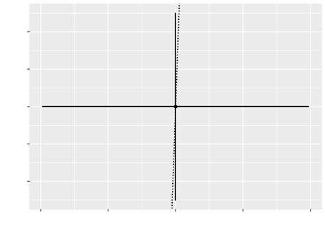 Stats Bats Using A Variable Both As Fixed And Random Effect