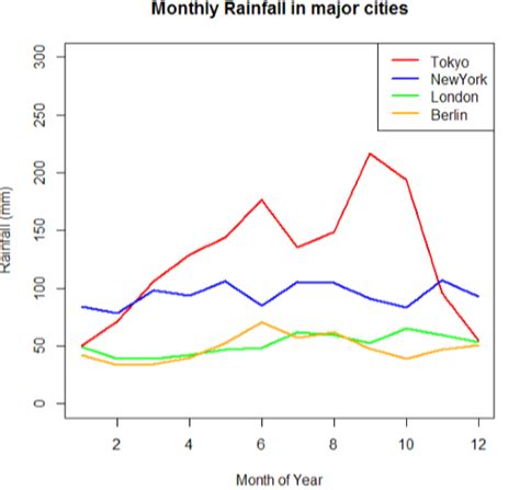 R语言 增加图例 哈密瓜不甜 博客园
