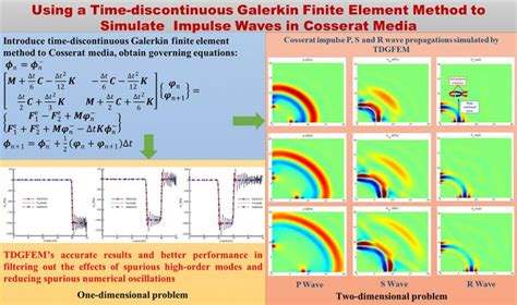 Numerical Simulation Of Impulse Waves In Cosserat Media Based On A Time Discontinuous Galerkin