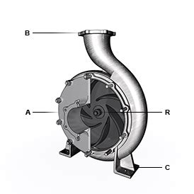 Centrifugal Pump TL