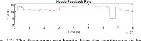 Figure 13 From An Extended Virtual Proxy Haptic Algorithm For Dexterous Manipulation In Virtual