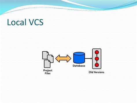 ppt hands on git powerpoint presentation free download id 7076922