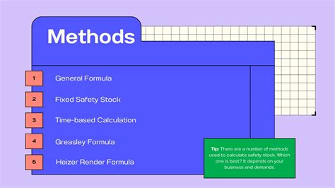 Safety Stock Definition Importance Formulas And Implementation