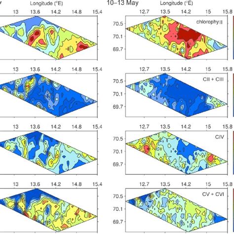 Horizontal Distribution Of Salinity Upper Panels And Temperature