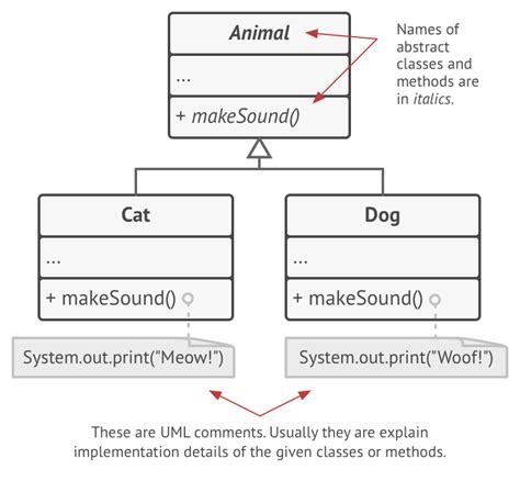 Cách đọc Uml Class Diagram