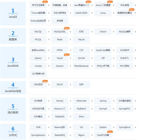 Java编程学完后怎么复习更好 动力节点Java培训 Java编程学完后怎么复习更好 动力节点Java培训