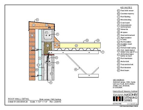 Metal Cleats Anchor Bolt Cmu Brick Veneer Reinforcement Masonry Cavities Veneers Metal Cleats Anchor Bolt Cmu Brick Veneer Reinforcement Masonry Cavities Veneers