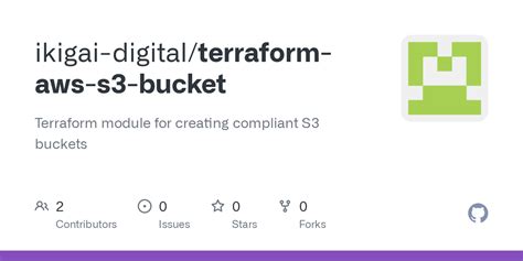 Github Ikigai Digitalterraform Aws S3 Bucket Terraform Module For Creating Compliant S3 Buckets