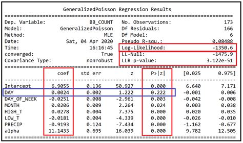 The Generalized Poisson Regression Model Time Series Analysis Regression And Forecasting