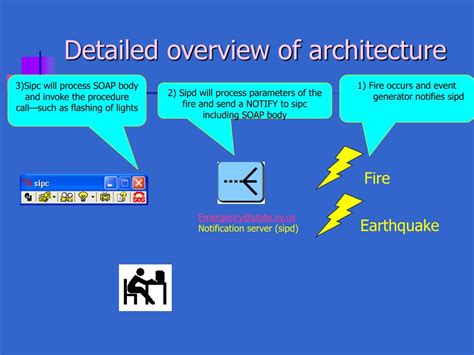 Ppt Soap Simple Object Access Protocol Powerpoint Presentation