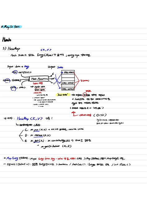 Hash 개념정리 희민이의 개발노트 Hash 개념정리 희민이의 개발노트