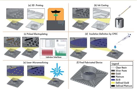 Figure 1 From Optimization Of Makerspace Microfabrication Techniques And Materials For The