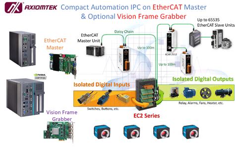 Super Compact Automation Ipc Axiomtek Industrial Pc Malaysia