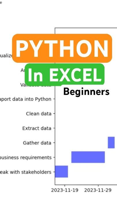 Python In Excel For Complete Beginners Exceltutorial Pythontutorial Youtube