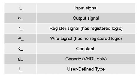 FPGA Design An Ultimate Guide For FPGA Enthusiasts Logic Fruit