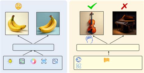 논문 리뷰 Wise A World Knowledge Informed Semantic Evaluation For Text To Image Generation
