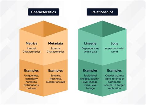 everything on generative ai observability is explained here