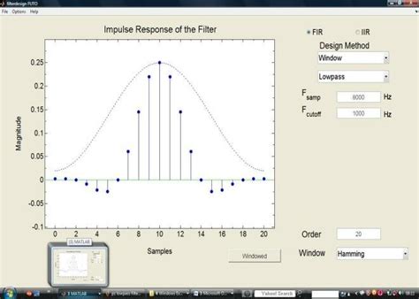 Impulse Response Of Fir Low Pass Filters Download Scientific Diagram