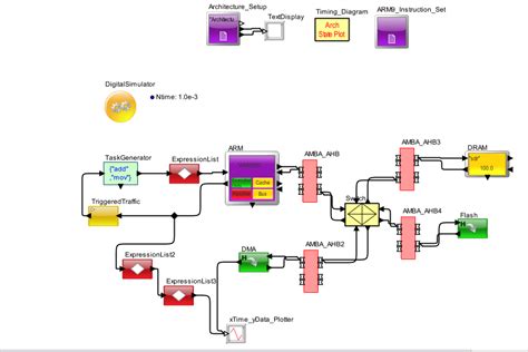 Amba Ahb Multilayer Bus Matrix With Self Motivated Arbitration Scheme