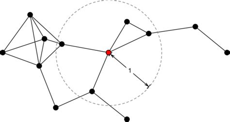 algorithms for swarms distributed computing meets dynamical systems