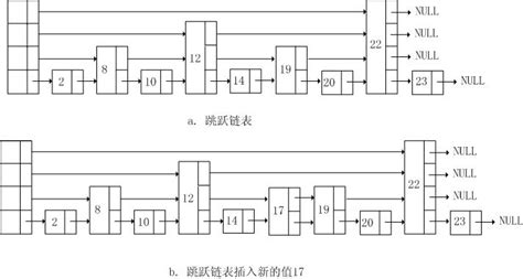 随机化算法 csdn博客