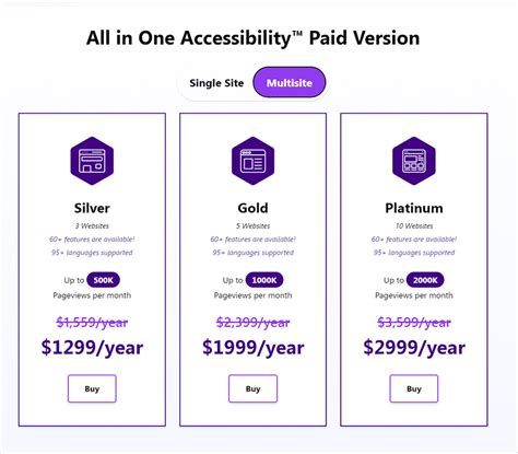 Bigcommerce Multi Storefront Wcag Accessibility