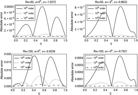 Absolute Error For Different Orders Of Approximation Given By Eq 64 Download Scientific Diagram