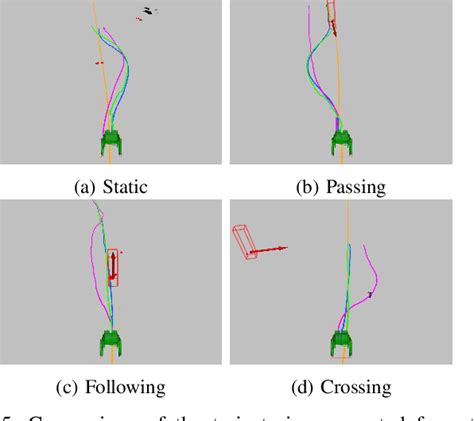 Figure 1 From Deep Imitation Learning For Autonomous Navigation In Dynamic Pedestrian