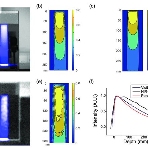 Pdf Nir Ii Cherenkov Radiation And Cherenkov Excited Nir Ii Luminescence With Megavolt X Ray