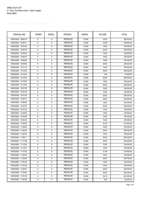 Nozel 6 Pertalite Pdf