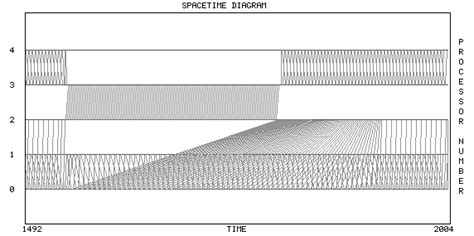 Trace Of The Fft Pipeline Concluding Remarks A Common Processing Model