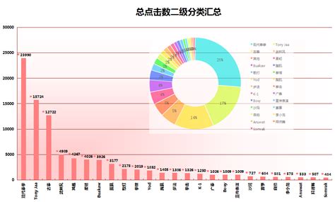 点击数图册 360百科
