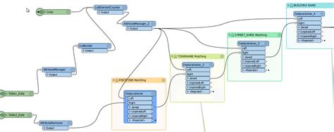 We Are Unable To Iterate The List Value In The Feature Joiner Community