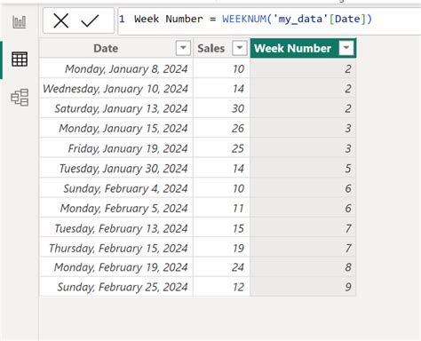 Power Bi How To Add Week To Date Hierarchy