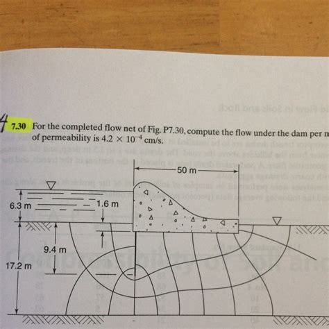 Solved C E HW P For The Completed Flow Net Of Chegg Com